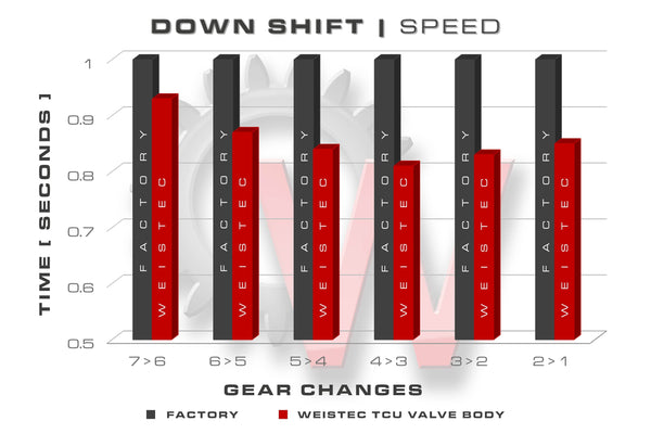 Weistec M159 SLS TCU Upgrade | 01-159-00903-8 – UroTuning