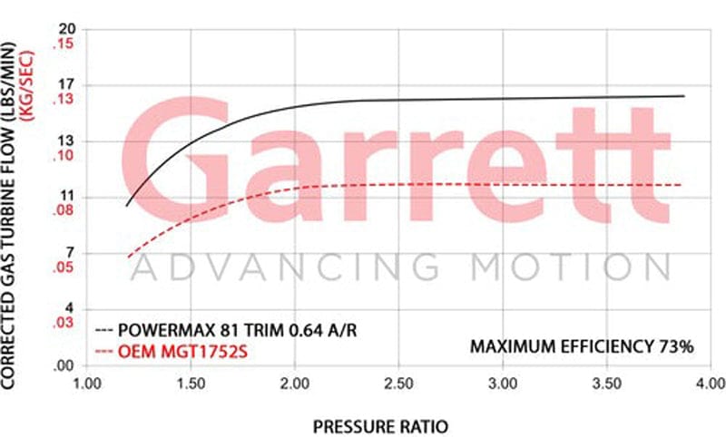Garrett PowerMax GT2260S Turbocharger - VW / Mk8 / GTI – UroTuning
