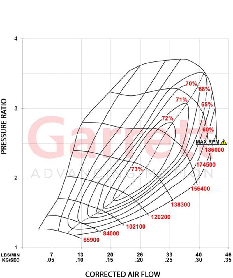 Garrett PowerMax GT2260S Turbocharger - VW / Mk8 / GTI – UroTuning