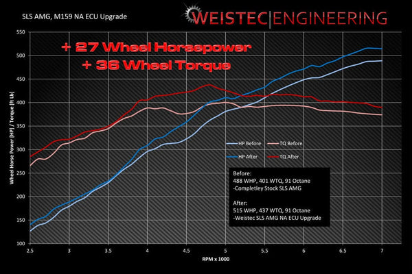Weistec M159 ECU Tune | 01-159-00367-2 – UroTuning