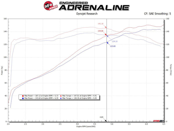 aFe 19-20 Toyota Corolla Takeda Momentum Cold Air Intake System w/ Pro ...