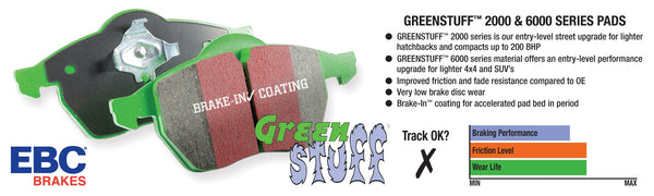 Front | EBC GreenStuff Sport Brake Pads | Mk4 2.0L | TDi | DP21329 ...