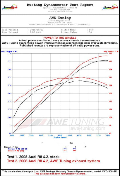 3010-11018 | AWE Tuning R8 V8 Pre-Facelift Performance Exhaust – UroTuning
