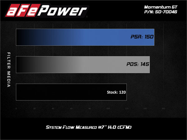 aFe 19-20 Suzuki Jimny 1.5L Momentum GT Cold Air Intake w/ Pro 5R Media ...
