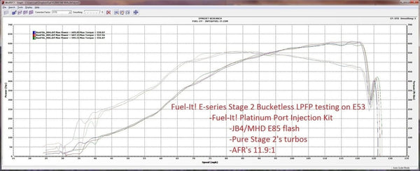 Fuel-It! BMW E-Series N54 JB4 Integrated for 600whp | FT-FK-N54JB4 ...