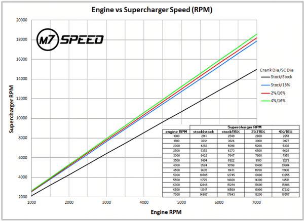 M7 Speed Gen 1 Power Pak - MINI Cooper / S / JCW / R52 / R53 | 53 ...